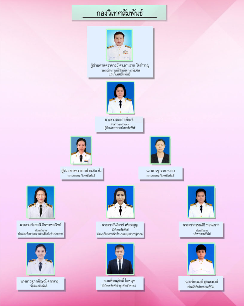 Organization_chart_2020 – International Affair, NRRU